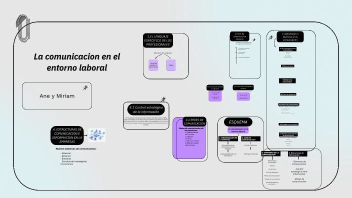la comunicación en el entorno laboral by ane perez on Prezi
