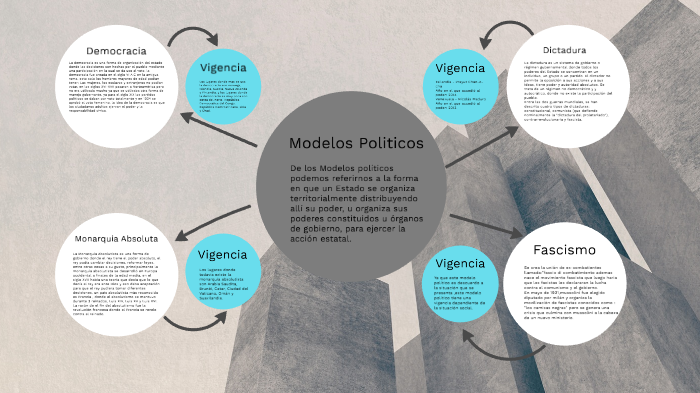 Modelos de Politica by David Alejandro Galvis Duarte on Prezi