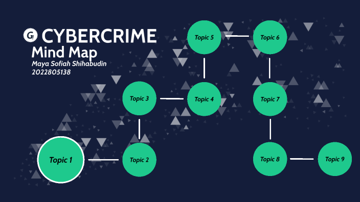 Mind Map of Cybercrime by MAYA SOFIAH SHIHABUDIN on Prezi