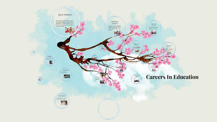 Careers In Education by Gabrielle Testa on Prezi