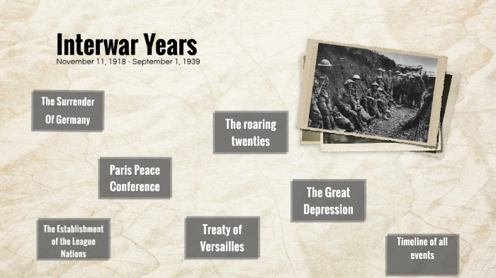 Interwar Years Timeline by Grace Rogerson on Prezi