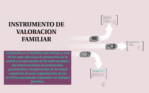 INSTRUMENTO DE VALORACION FAMILIAR by susan vanegas on Prezi