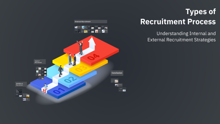Types of Recruitment Process by kishan cp on Prezi