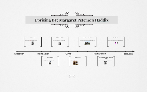 Uprising BY: Margaret Peterson Haddix by Kalina Neubert on Prezi