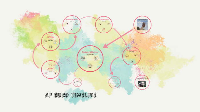 AP Euro Timeline by Hannah Cook on Prezi