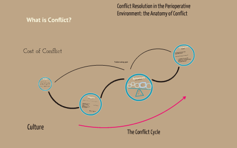Conflict Resolution in the Perioperative Environment by Karen Raymer on ...