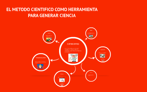 EL METODO CIENTIFICO COMO HERRAMIENTA PARA GENERAR CIENCIA by Jose Luis ...