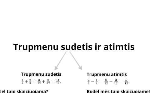 My first prezi by markas markas on Prezi
