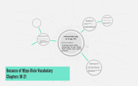 Because of Winn-Dixie Vocabulary by Dana Myers on Prezi