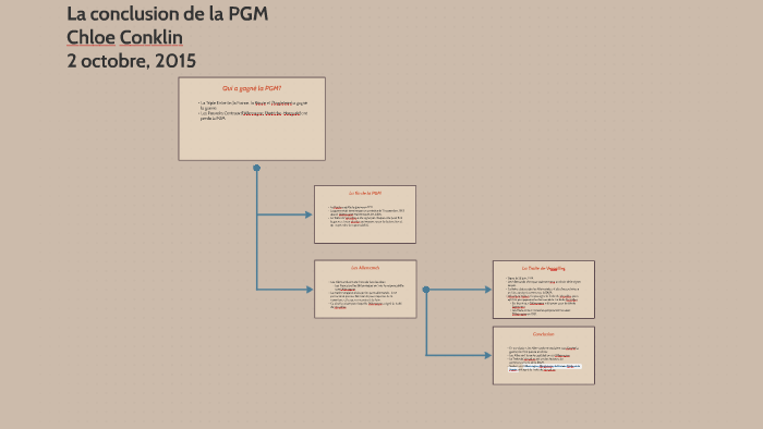 La conclusion de la PGM by Chloe Conklin on Prezi