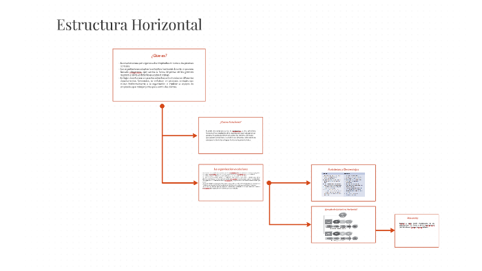 Estructura Horizontal by Roberto Alpizar Marquez on Prezi