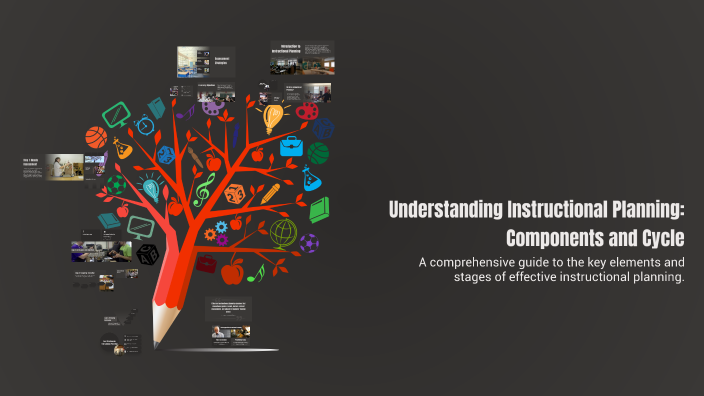 Understanding Instructional Planning: Components and Cycle by JINKY ...