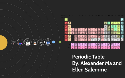 Periodic Table by Alex Ma on Prezi
