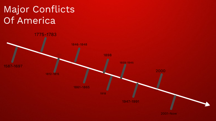U.S Conflicts timeline by Zach Hartup on Prezi