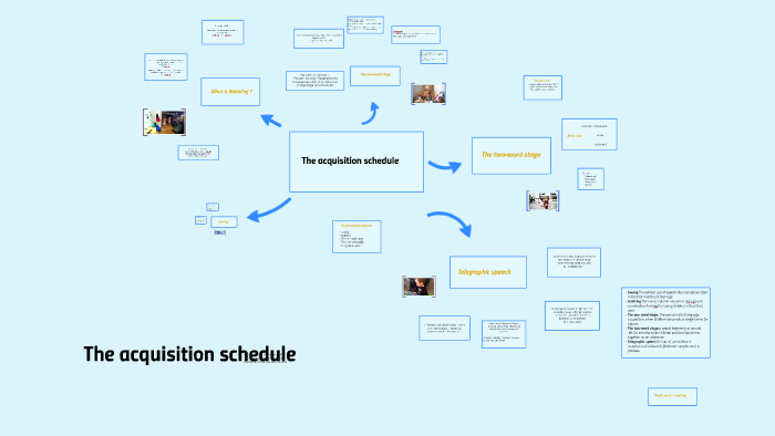 The acquisition schedule by Maha A.M on Prezi