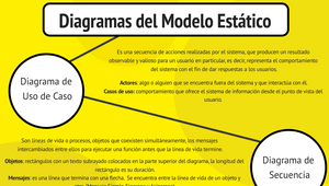Diagramas del Modelo Estático by Arturo Rene Ashby Ostos on Prezi Design