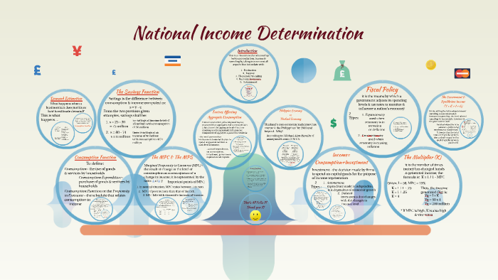 National Income Determination by Josette Bacalso on Prezi
