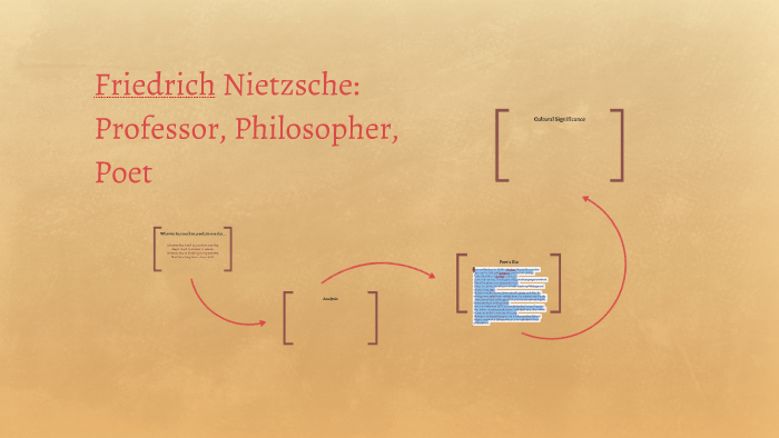 Friedrich Nietzsche: Professor, Philosopher, Poet by Daniel Alfaro on Prezi
