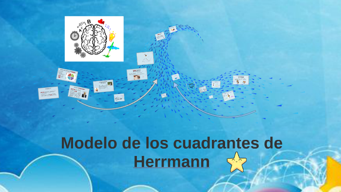 Modelo de los cuadrantes de Herrmann by Alejandra Quiroz Serei on Prezi