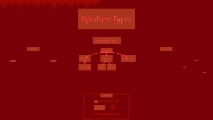 Blood Splatter Types by Elias Walker on Prezi