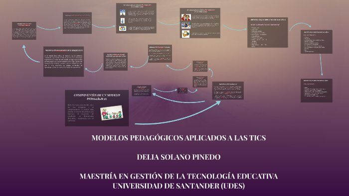 MODELOS PEDAGÓGICOS APLICADOS A LAS TICS by DELIA SOLANO on Prezi