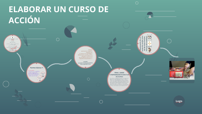 ELABORAR UN CURSO DE ACCIÓN by alejandro martelet on Prezi