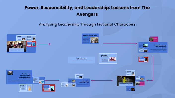 Power, Responsibility, and Leadership: Lessons from The Avengers by ...