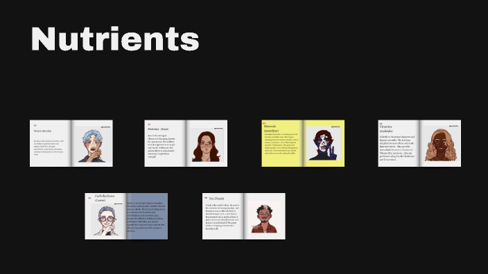 Nutrients by Sydney Brown on Prezi