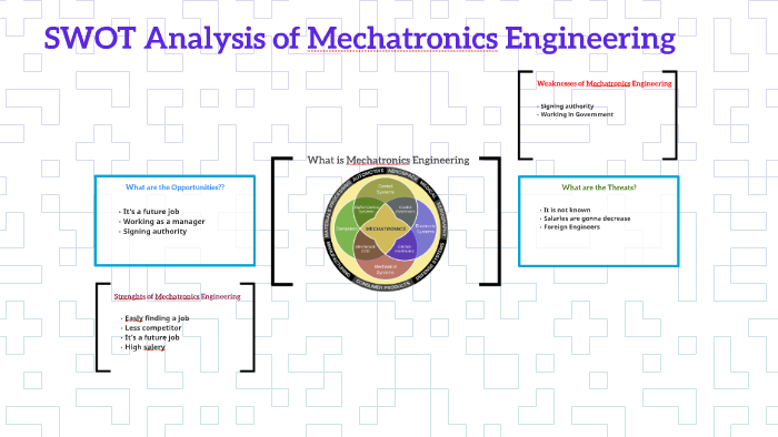 SWOT Analysis of Mechatronics Engineering by Ahmet Raif Çağlayan on Prezi