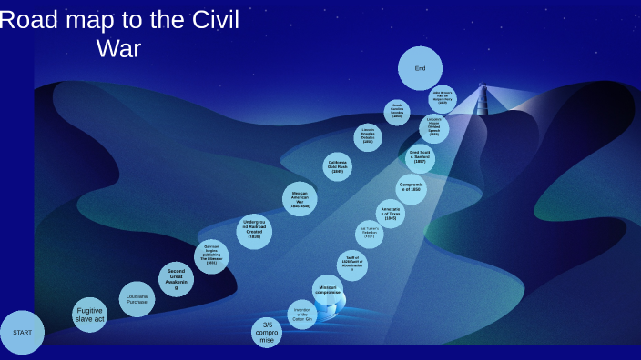 Road Map to the Civil War by GIANNA SANCHEZ on Prezi