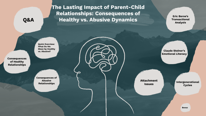 Consequences of Healthy vs. Abusive Dynamics by A&M's on Prezi