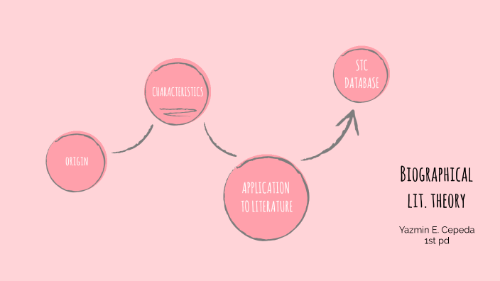 biographical lit theory by Yazmin Cepeda on Prezi