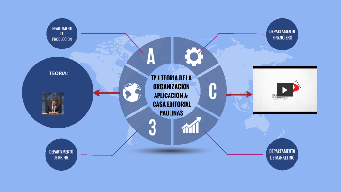 Tp 1 Teoria De La Organizacion By Alexis Benitez On Prezi
