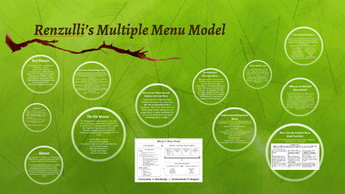 Renzulli’s Multiple Menu Model by Sav Taylor on Prezi
