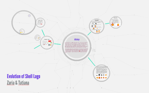 Evolution of Shell Logo by tatiana Martinez on Prezi