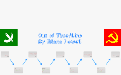 Animal Farm/Russian Revolution Timeline by Eliana Powell on Prezi