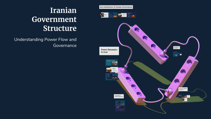 Iranian Government Structure by Roshelle Canta on Prezi