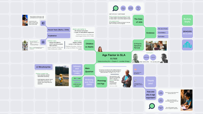 Age Factor in SLA by Burkay Soylu on Prezi