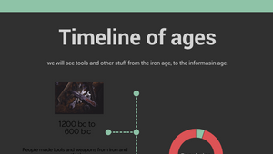 timeline of tools by AYDEN HERNANDEZ on Prezi Design