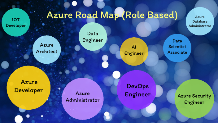 Azure Road Map role based by imran immu on Prezi