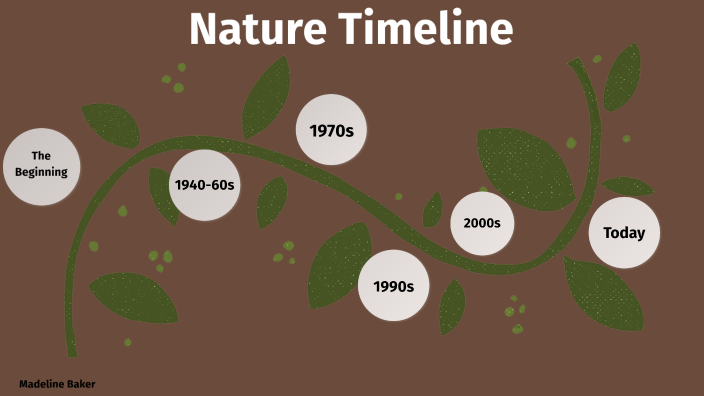 Nature Timeline by Madi Baker on Prezi