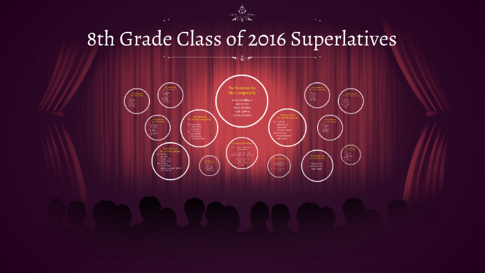 8th Grade Class of 2016 Superlatives by Eleni Yargo on Prezi