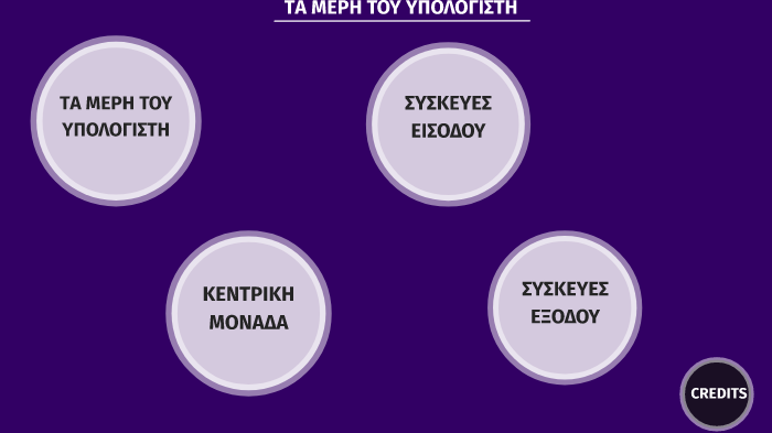 ΤΑ ΜΕΡΗ ΤΟΥ ΥΠΟΛΟΓΙΣΤΗ by Τεχνικος Υπολογιστων on Prezi