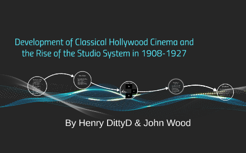 Development of Classical Hollywood Cinema by John Wood on Prezi