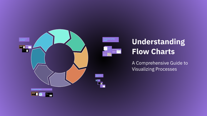 Understanding Flow Charts by Brittany Robert on Prezi