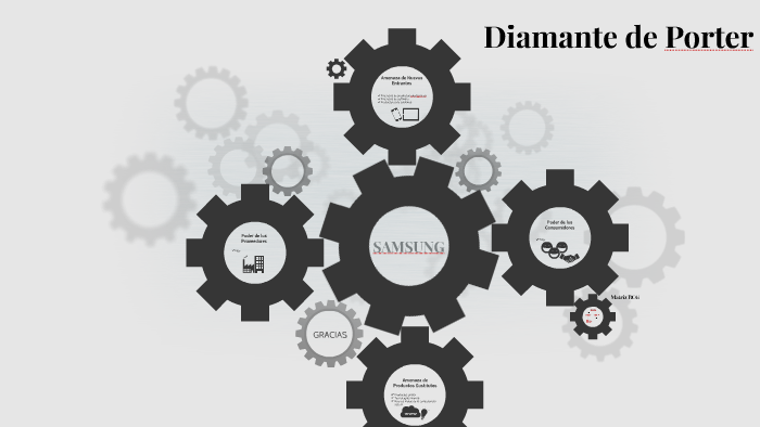 Diamante de Porter by Ruby Maldonado on Prezi