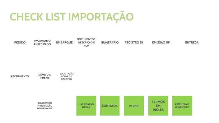 CHECK LIST IMPORTAÇÃO by Letícia Pereira on Prezi