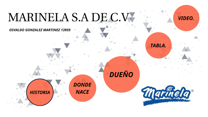 MARINELA by OSVALDO GONZALEZ on Prezi