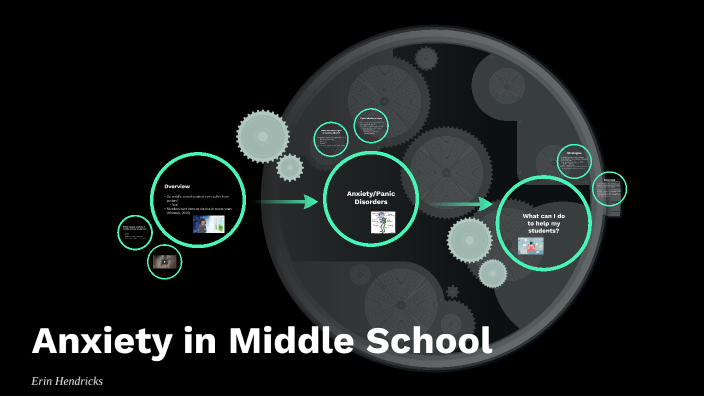 Anxiety in Middle School by Erin Hendricks on Prezi