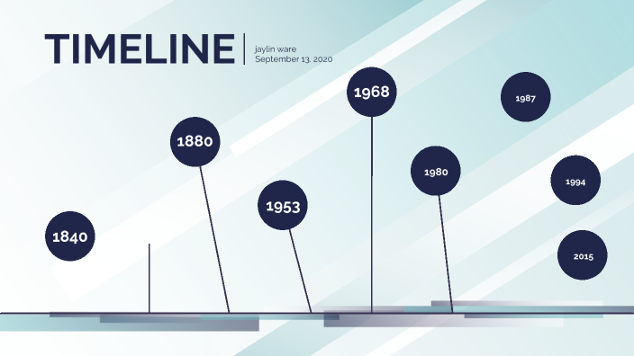 DSM Timeline by JAYLIN WARE on Prezi